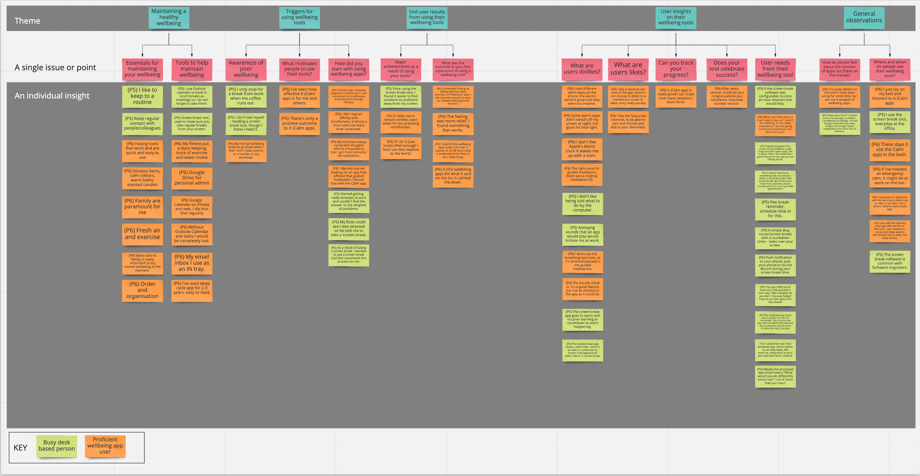 UX Discovery, Research & Analysis